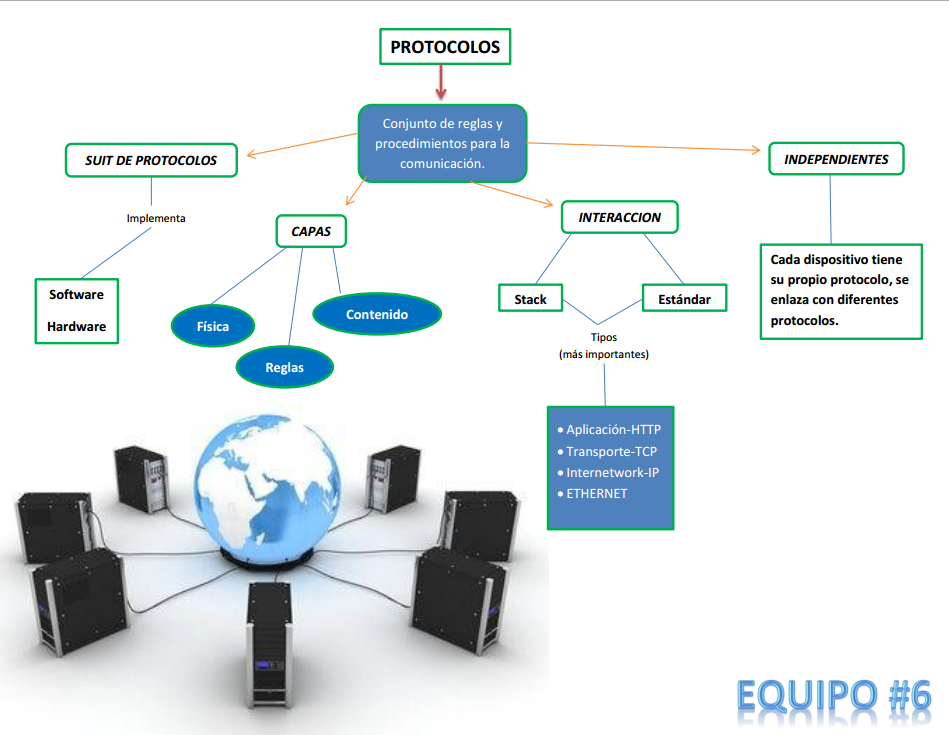 Instalacion y Administracion de Redes LAN: febrero 2015