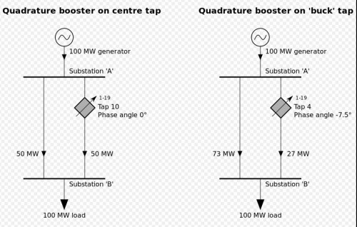 Concept of phase shifting transformer to control load sharing of ...