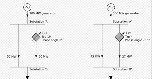 Concept of phase shifting transformer to control load sharing of ...