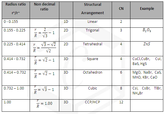 Welcome to Chem Zipper.com......: STUDY OF INTERSTITIAL VOIDS: