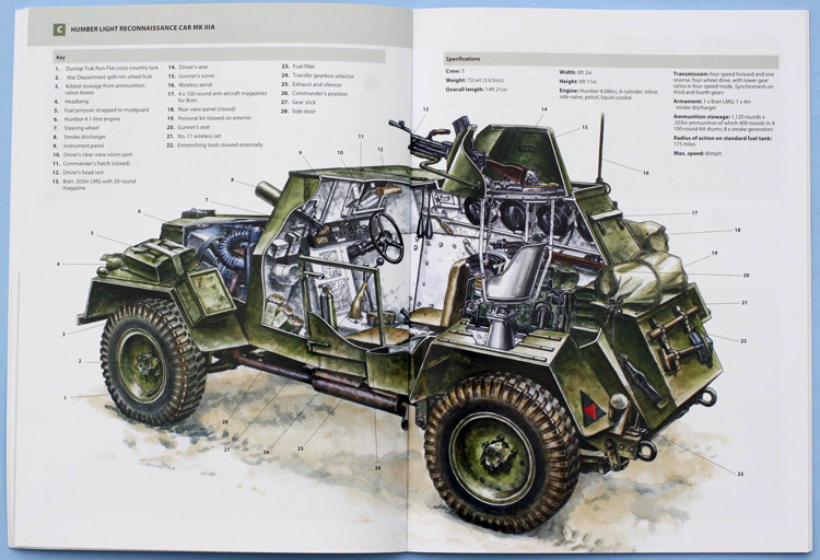 Brazos Evil Empire: Tanker's Tuesday: Humber LRC