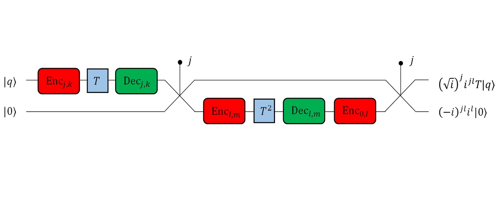 Quantum Gazette: Delegated quantum computation