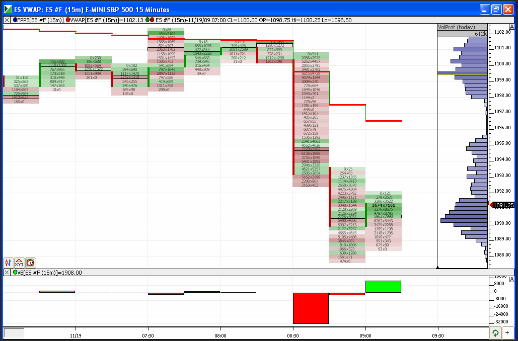 TraderFeed: Using Market Delta to Visualize Real-Time Market Sentiment