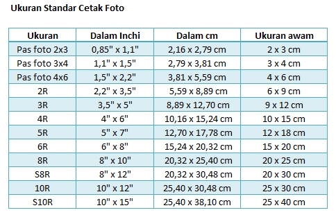 Mengatur Ukuran Canvas | Seniman Digital