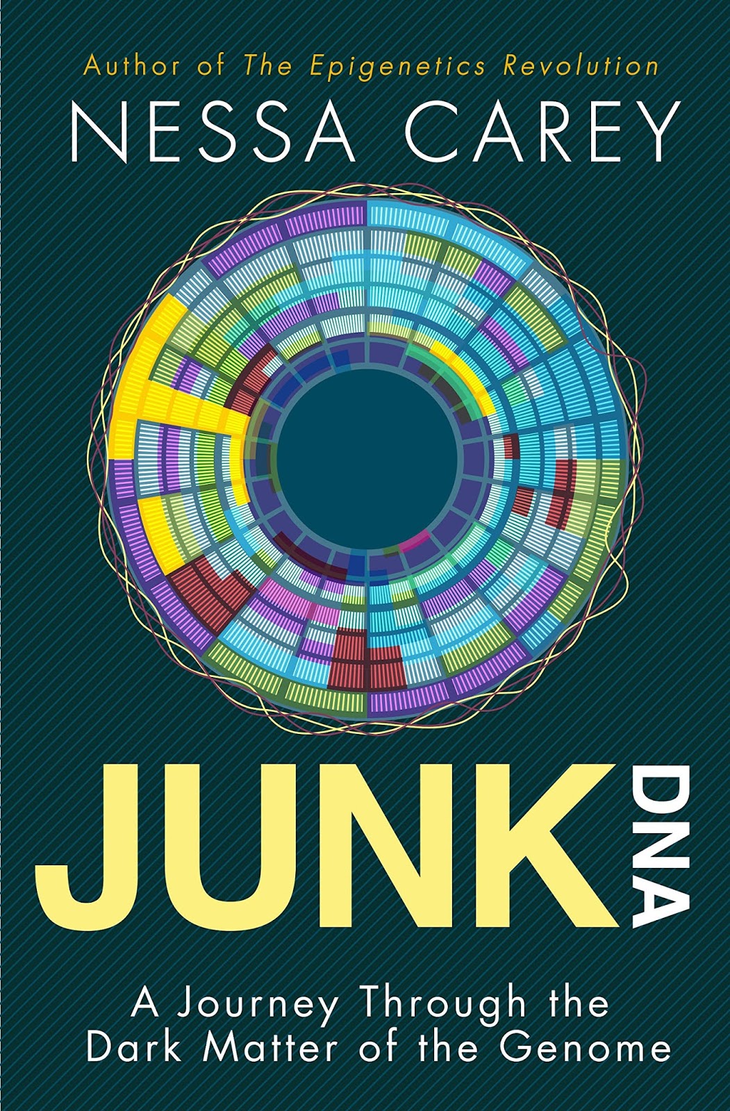 Sandwalk: Theme: Genomes & Junk DNA
