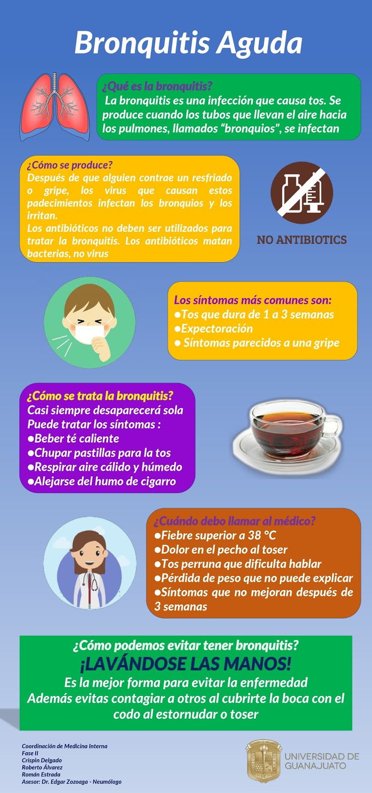 DIVULGACIÓN CIENTÍFICA UG: Bronquitis Aguda