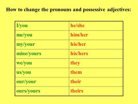 Meeting my students...: Reported Speech