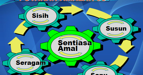 JURNAL KEPIMPINAN: Pendekatan 5S Dalam Amalan Pengurusan Sekolah