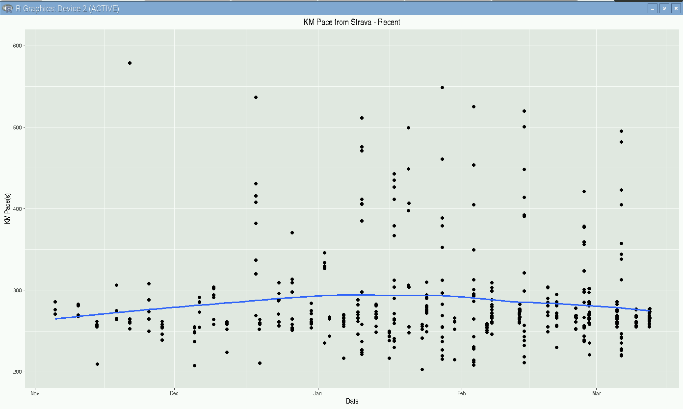 Paul's Geek Dad Blog: Strava API Lap Analysis Using Raspberry Pi, Python and R