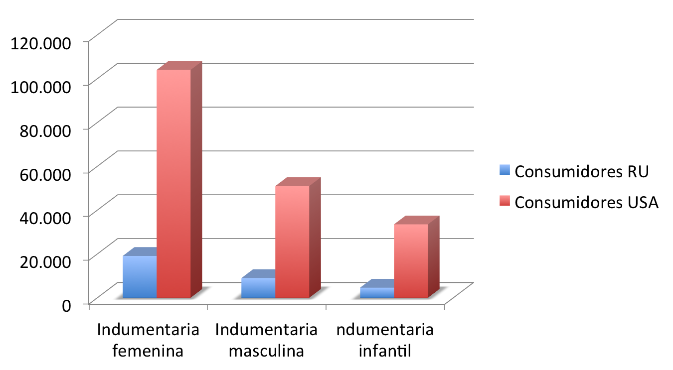 MARKET IT'S IN: El concepto y mercado del marketing de moda