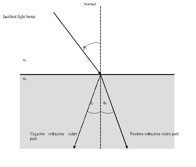 Abstract – Optical Metamaterials
