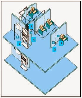 CABLEADO ESTRUCTURADO: Componentes del cableado estructurado!!