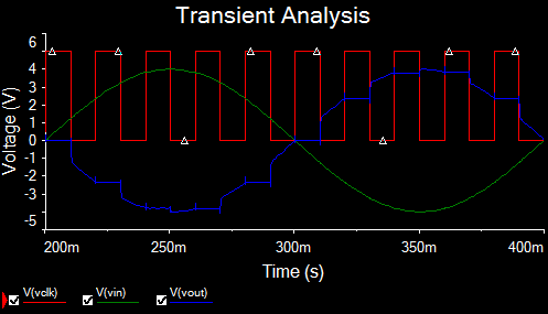 Dunas de Cydonia: Circuito de muestreo y retención