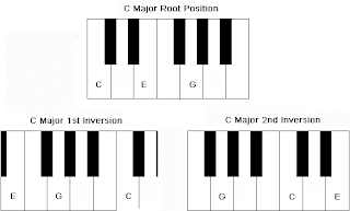 Elfa Music School Depok: Penjelasan Akor Mayor dan Minor
