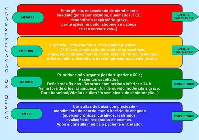 (im)Paciente blog: O modelo de Pronto Atendimento e o Cuidado