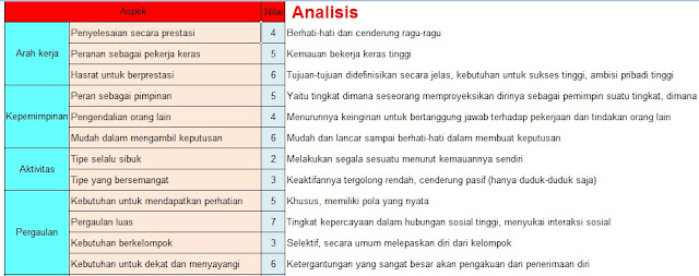 Skoring Tes Papi Kostick | Skoring Psikotes