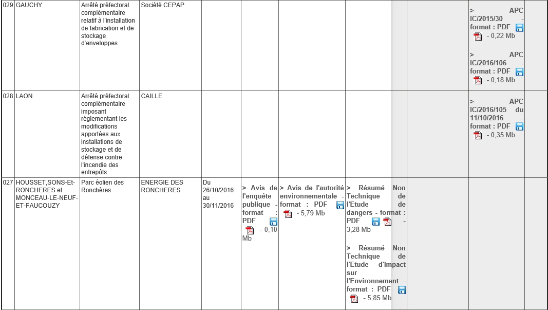 Vents et Territoires: AISNE : Installations classées pour la protection ...