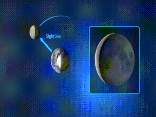 Penjelasan Lengkap Gerhana Bulan Beserta Animasi | ILMUPEDIA