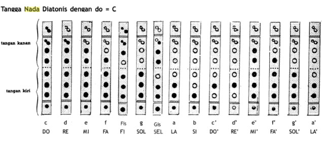 Not Angka Gugur Bunga Recorder
