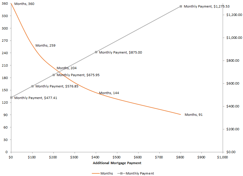 Mortgage Payoff : Should I Prepay My Mortgage?