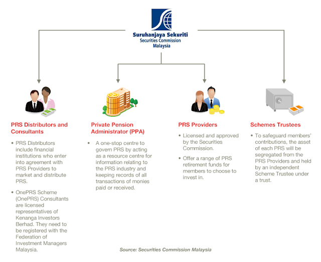Kenanga Investors Berhad : The Highest Return, Low Risk Fund: Private ...