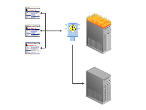 Differences Between Hot Backups and Cold Backups - Databases | WikiBlog ...