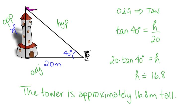 M^3 (Making Math Meaningful): MPM2D - Day 23: Trig Word Problems
