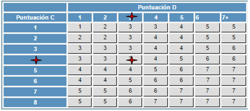 APLICACIÓN DE MÉTODO RULA