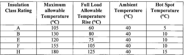 ဒူဒူႀကီး: Insulation Class Rating