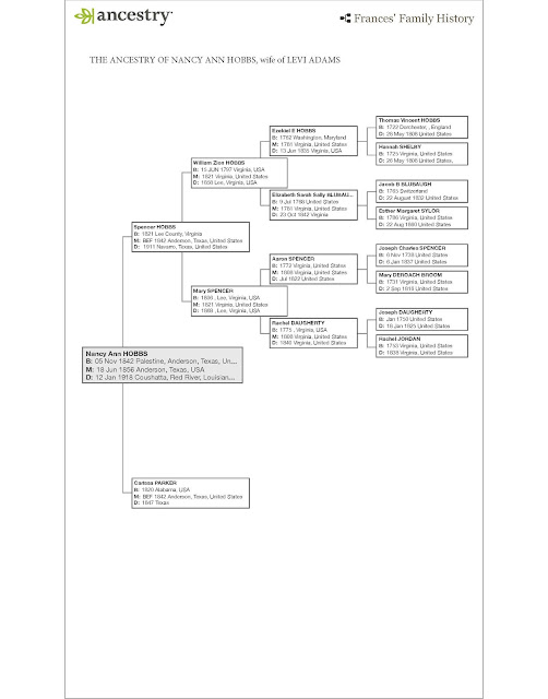 Communicating Life2: OUR ADAMS FAMILY TREES
