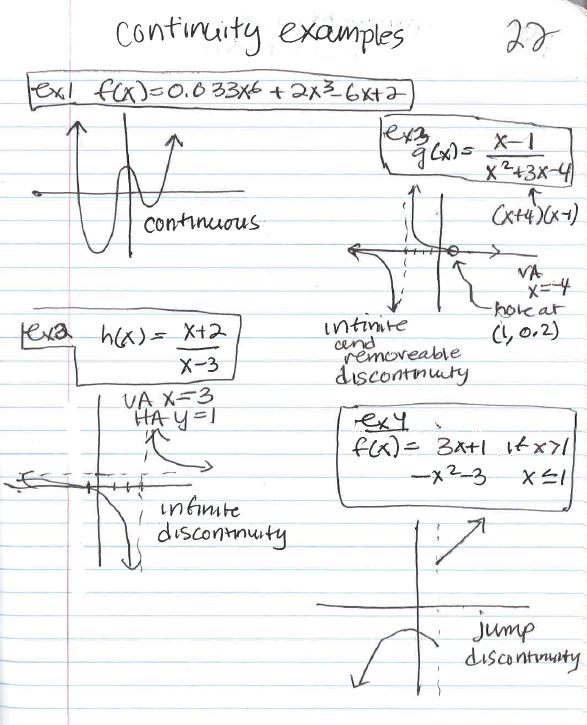 Beautiful Math: PreCalc Function Characteristics part 2