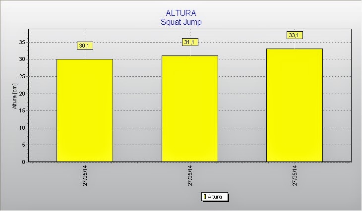 KT ENTRENAMIENTO: PROTOCOLO EVALUACIÓN DE LA SALTABILIDAD CON ...