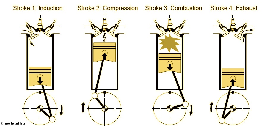 What is petrol engine