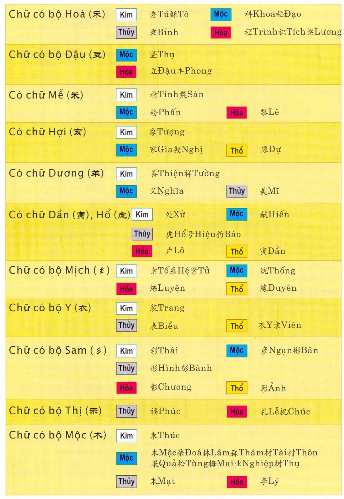 Cách đặt tên cho con hay & hợp tuổi - 12 Cung Hoàng Đạo
