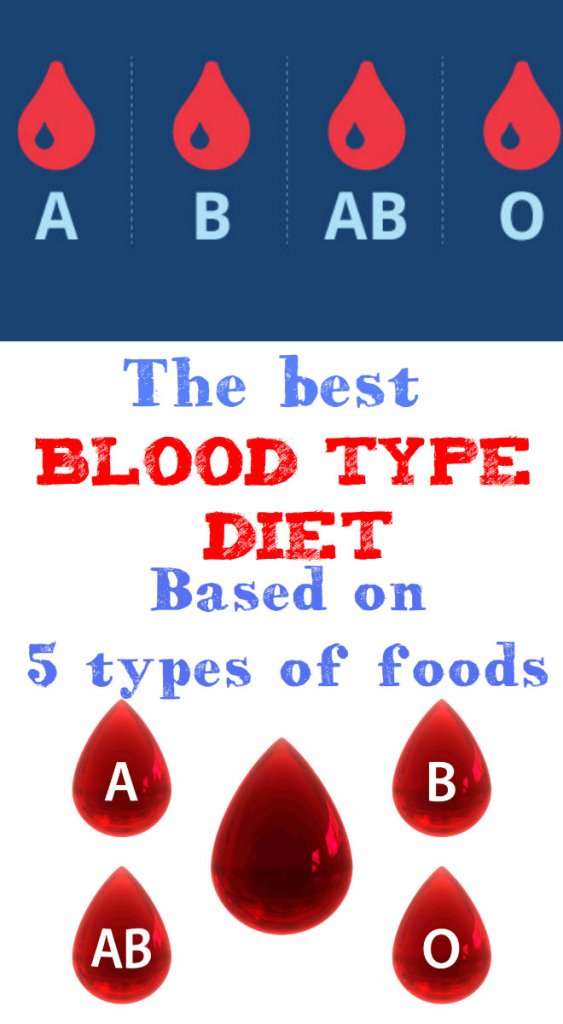 The best blood type diet based on 5 types of foods | HEALTHYLIFE