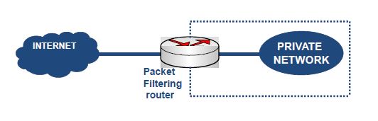 Firewalls - Computer Networks - BankExamsToday