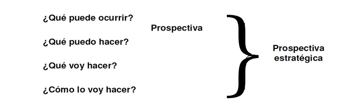 Prospección del Mercadeo: Herramientas para el análisis prospectivo estratégico.