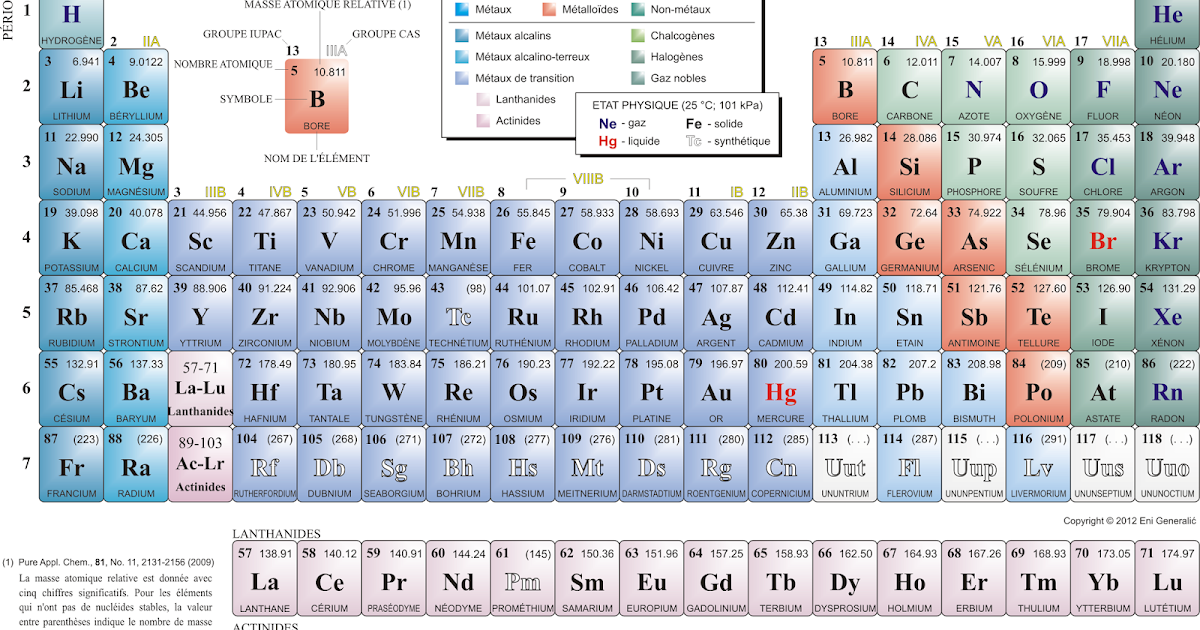 L'élément naturel le plus rare sur Terre - Records du monde