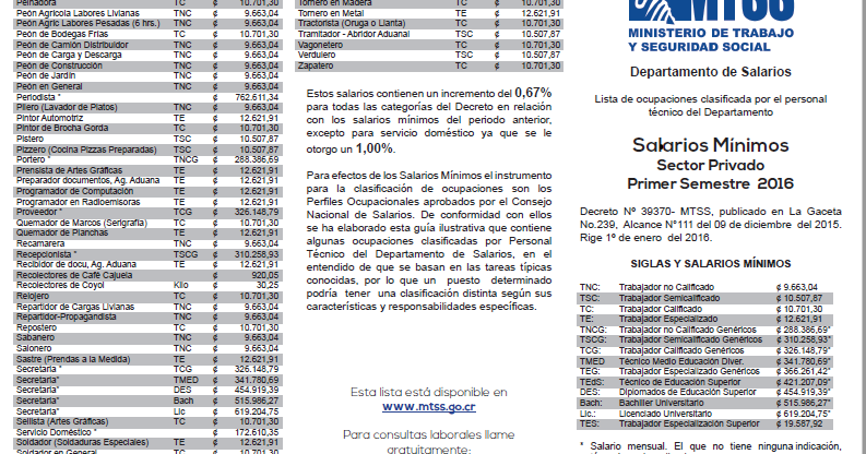 Emigrar a Costa Rica, Información Necesaria para Vivir, Trabajar y ...