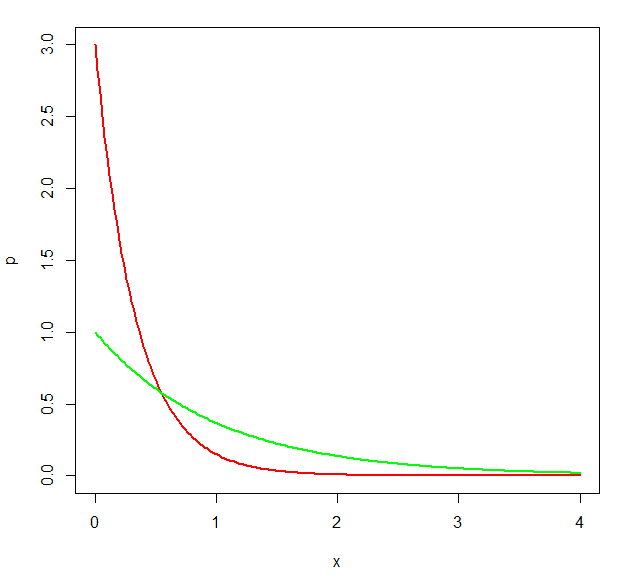Transforming into a Bioinformatician: A Tutorial on Probability and ...
