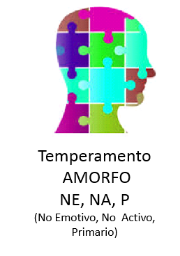 PLANTA Y DESPLANTA - ÉTICA Y PERSONALIDAD: PERSONALIDAD Y TEMPERAMENTO ...