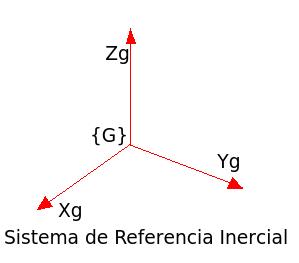 El Blog de Pedro: [DRONE] Cinemática del sistema