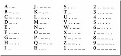 Nih Cara Mudah Menghafal Sandi Morse - Materi Tertulis
