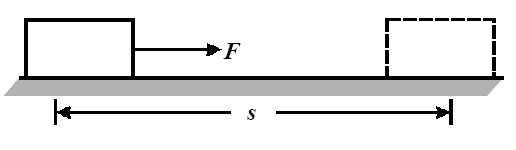 Rumus Usaha dalam Fisika ~ RUMUS MATEMATIKA FISIKA