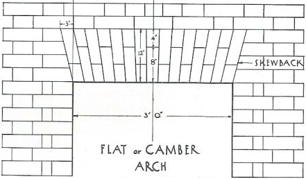 Books for Brickwork: Pitman's Vol 14 - Flat or Camber Arch