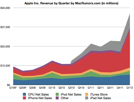Apple Valuation, cash and revenue breakdown | NextBigFuture.com