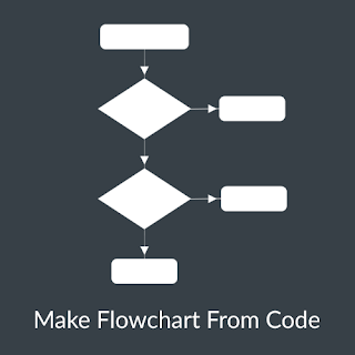 Membuat Flowchart Dari Kode Pemrograman