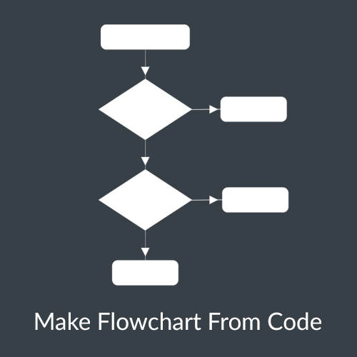 Membuat Flowchart Dari Kode Pemrograman