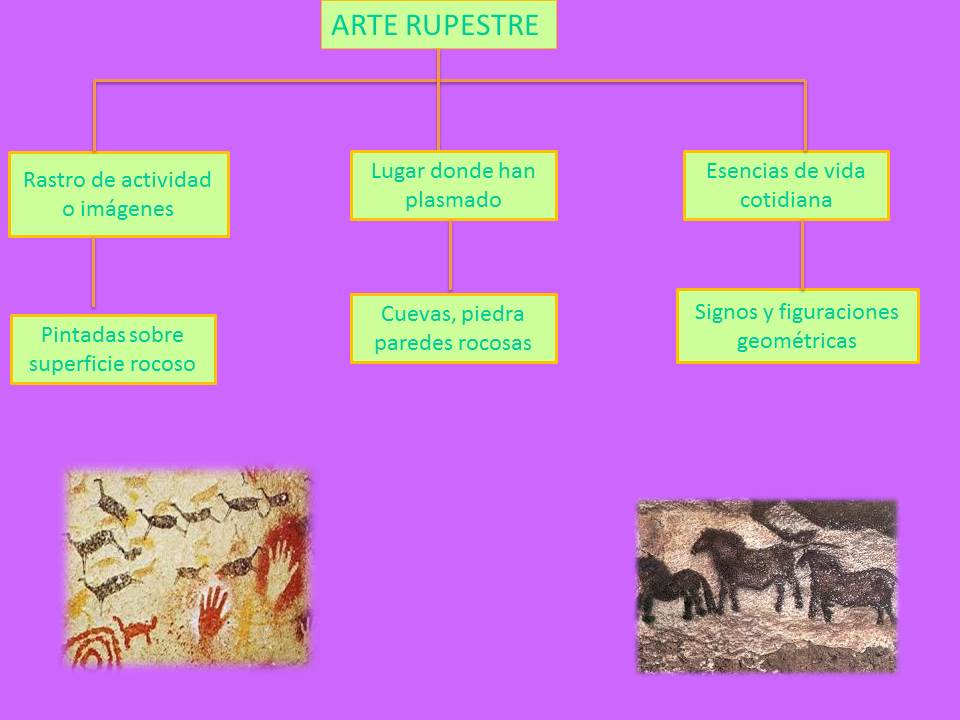 diseño grafico dijital: ARTE RUPESTRE