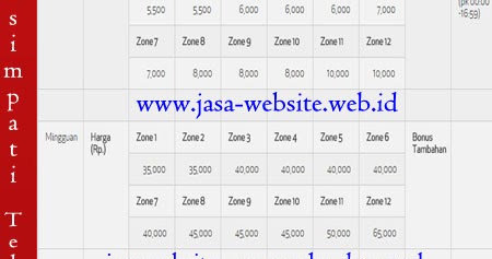 Cara membuat Tabel 4 kolom